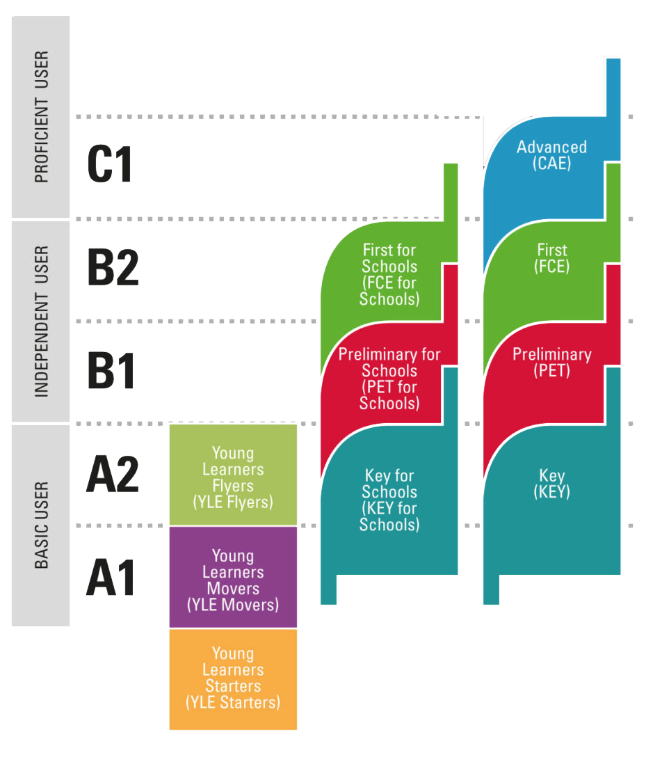 Bilingüismo – Colegio San Agustín Los Negrales – Colegio San Agustín ...